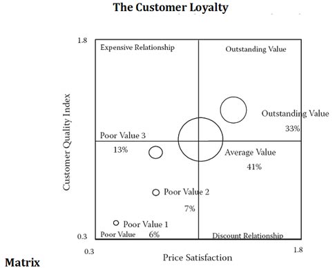 Growing Market Share Through Customer Retention | Quality Digest