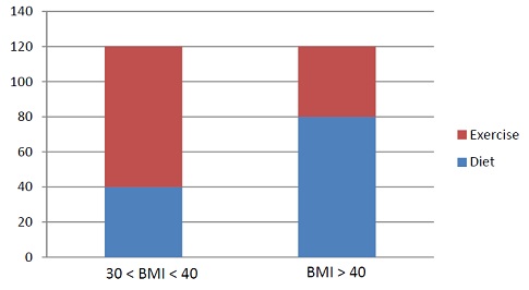 Simpson’s Paradox and How to Avoid Its Effects | Quality Digest