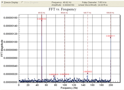 Product News: LaserLinc Now Offers FFT and SRL | Quality Digest