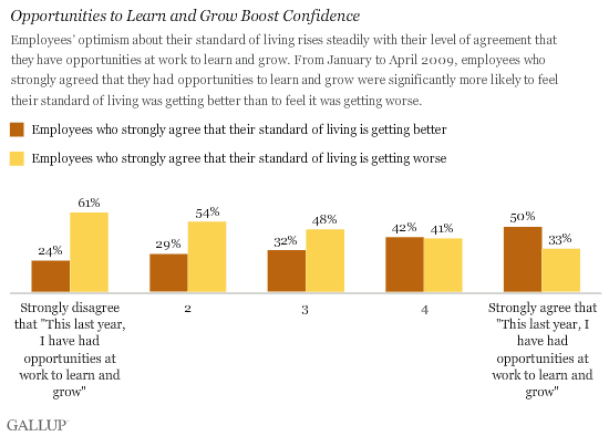 How to Bolster Employees’ Confidence | Quality Digest