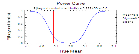 The Importance of a Proper SPC Subgroup Sampling Technique | Quality Digest