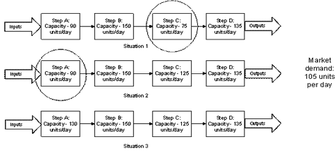 Stop Wasting Improvement Resources | Quality Digest