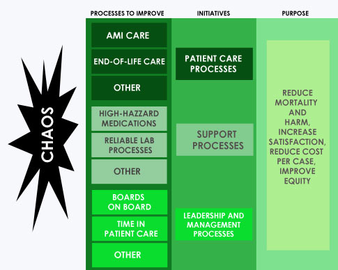 Behind the Health Care Improvement Map | Quality Digest