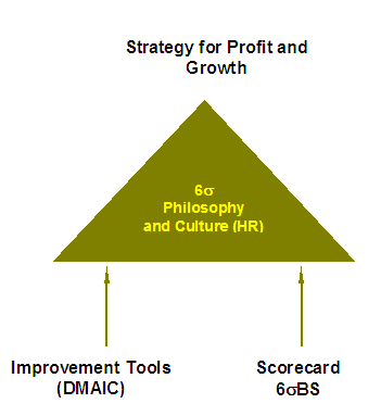 Six Sigma in Human Resources | Quality Digest