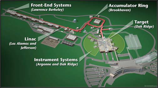 Spallation Neutron Source on the Right Track(er) at Oak Ridge National ...