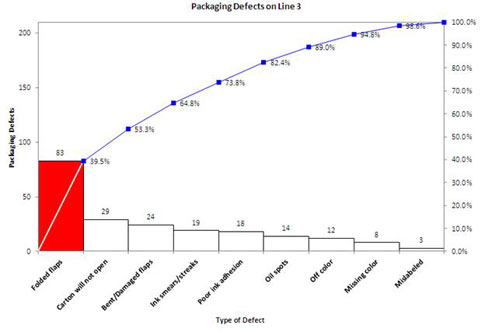 Big Results from Small Data Analytics | Quality Digest