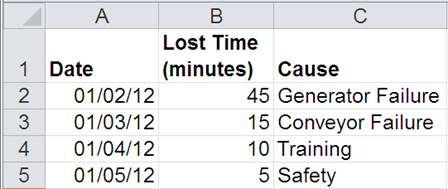 Big Results from Small Data Analytics | Quality Digest