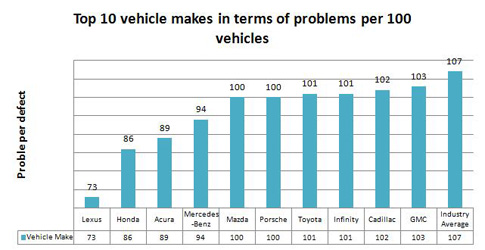 So Does Toyota Really Have a Quality Issue? | Quality Digest