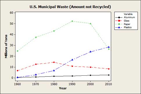 Trashmaniacs! Plotting Against Waste | Quality Digest