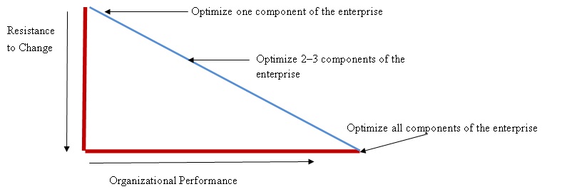 A Continuous Learning and Improvement Model for Lean Six Sigma ...