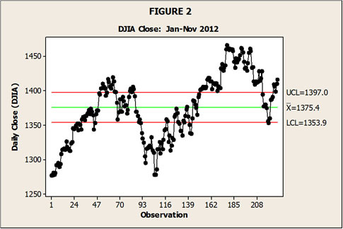 The Misuse and Abuse of Process Behavior Charts | Quality Digest