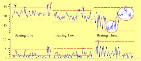 What Makes the XmR Chart Work? | Quality Digest