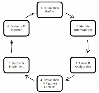 Manage Risk Systematically | Quality Digest