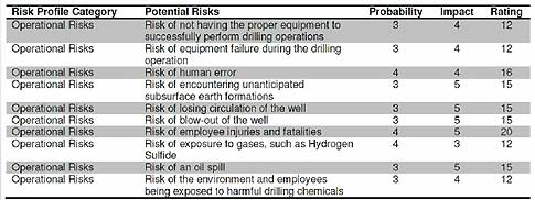 Manage Risk Systematically | Quality Digest