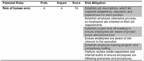 Manage Risk Systematically | Quality Digest