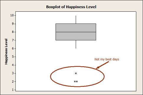 Quality Engineering… a Statistically Significant Happiness Advantage ...
