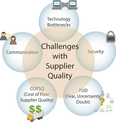 Taking Quality Outside Your Four Walls: Supplier Quality, Part 1 ...