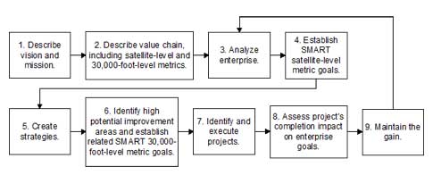 Hoshin Planning Issues and Resolution | Quality Digest