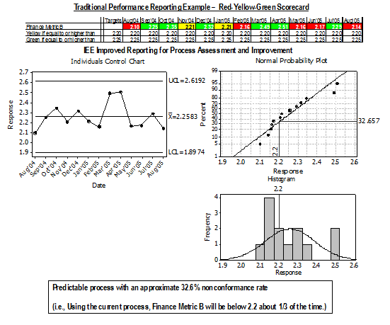 How Control Charts Can Provide Predictive Statements | Quality Digest