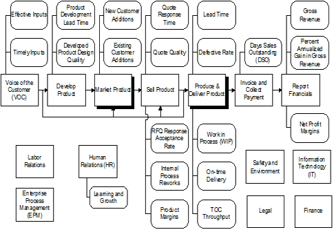 How Control Charts Can Provide Predictive Statements | Quality Digest