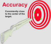 Getting Precise About Accuracy | Quality Digest