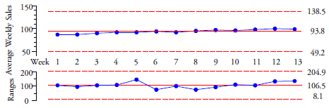 When Do We Use Subgrouped Data? | Quality Digest