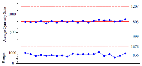 When Do We Use Subgrouped Data? | Quality Digest
