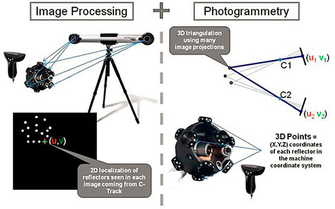 3D Optical Metrology: Dynamic Referencing Brings Higher Accuracy ...