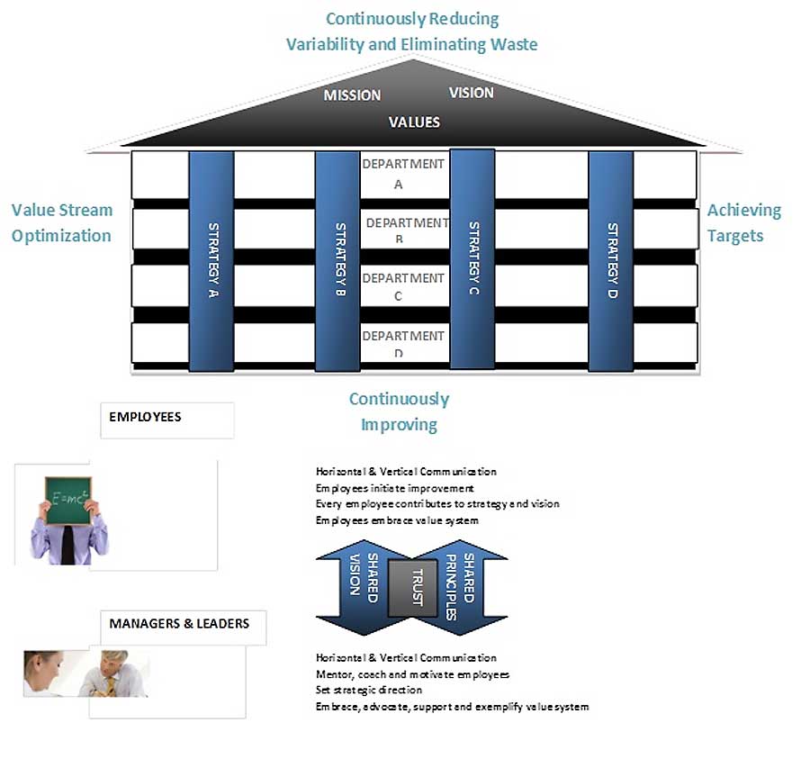 Rethinking Lean Six Sigma Change Management | Quality Digest