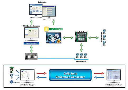 Streamline Calibration Documentation and Maintenance | Quality Digest