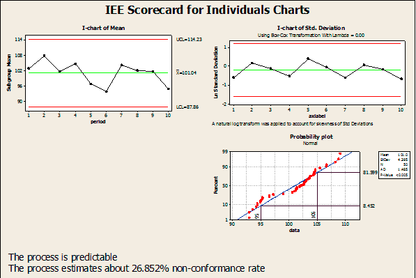 Enhancements to Control Charts and Process Capability Statements ...
