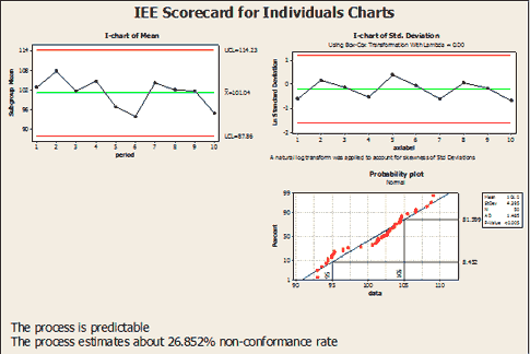 Enhancements to Control Charts and Process Capability Statements ...