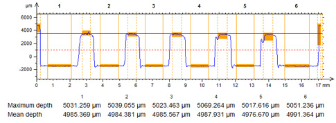 Connector Pin Inspection With 3D Profilometry | Quality Digest