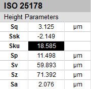 Connector Pin Inspection With 3D Profilometry | Quality Digest