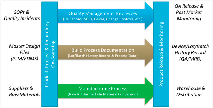 Accelerating Quality Outcomes with an EQMS | Quality Digest