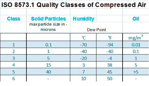 What Is Quality of Compressed Air, and Who Cares? | Quality Digest