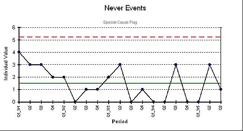 Wasting Time With Vague Solutions, Part 1 | Quality Digest