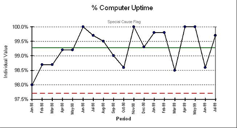 Wasting Time With Vague Solutions, Part 1 | Quality Digest