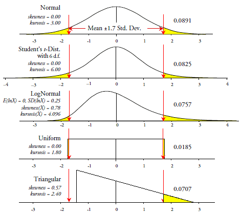 What They Forgot to Tell You About the Normal Distribution | Quality Digest