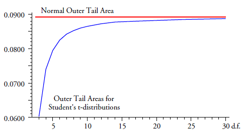 What They Forgot to Tell You About the Normal Distribution | Quality Digest