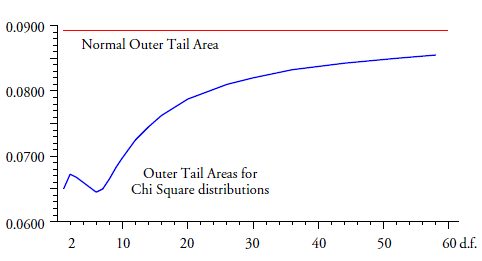 What They Forgot to Tell You About the Normal Distribution | Quality Digest