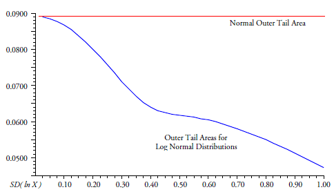 What They Forgot to Tell You About the Normal Distribution | Quality Digest
