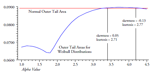 What They Forgot to Tell You About the Normal Distribution | Quality Digest