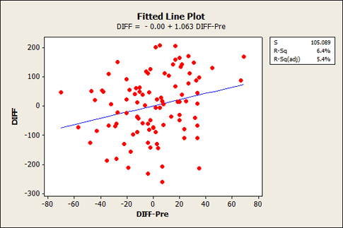 Does the NFL Preseason Matter? Regression Analysis Says ‘No’ | Quality ...