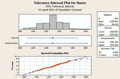 When Should I Use Confidence, Prediction, and Tolerance Intervals ...
