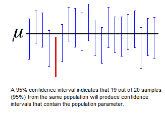 When Should I Use Confidence, Prediction, and Tolerance Intervals ...
