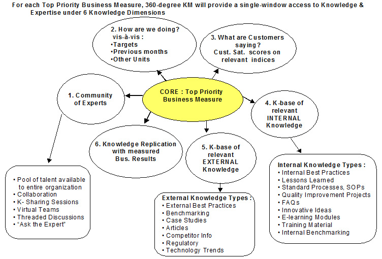 Business Excellence and Knowledge Management | Quality Digest