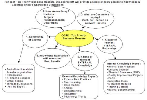 Business Excellence and Knowledge Management | Quality Digest