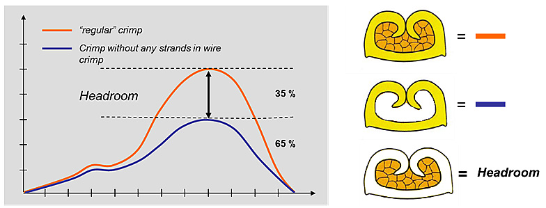 Crimp Force Monitoring: A Recipe for Success | Quality Digest