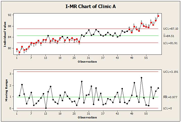 Render Unto Enumerative Studies… | Quality Digest